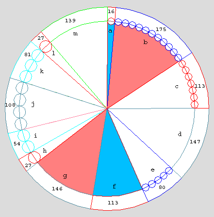 A Stone Age puzzle on Pi, Phi, repeating blocks, and Osiris Numbers